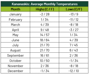 Weather and Environment | Canmore Kananaskis