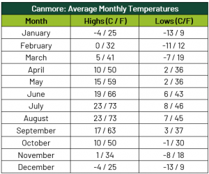 Weather and Environment | Canmore Kananaskis