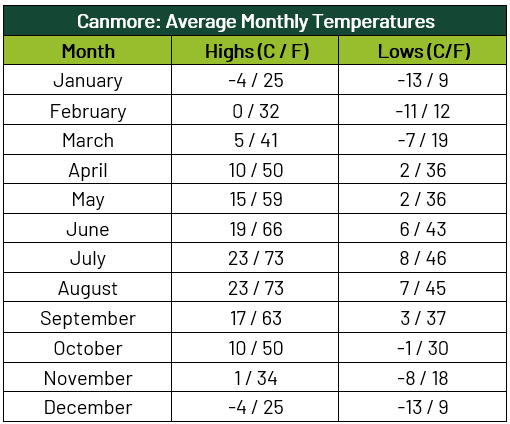 Weather and Environment | Canmore Kananaskis